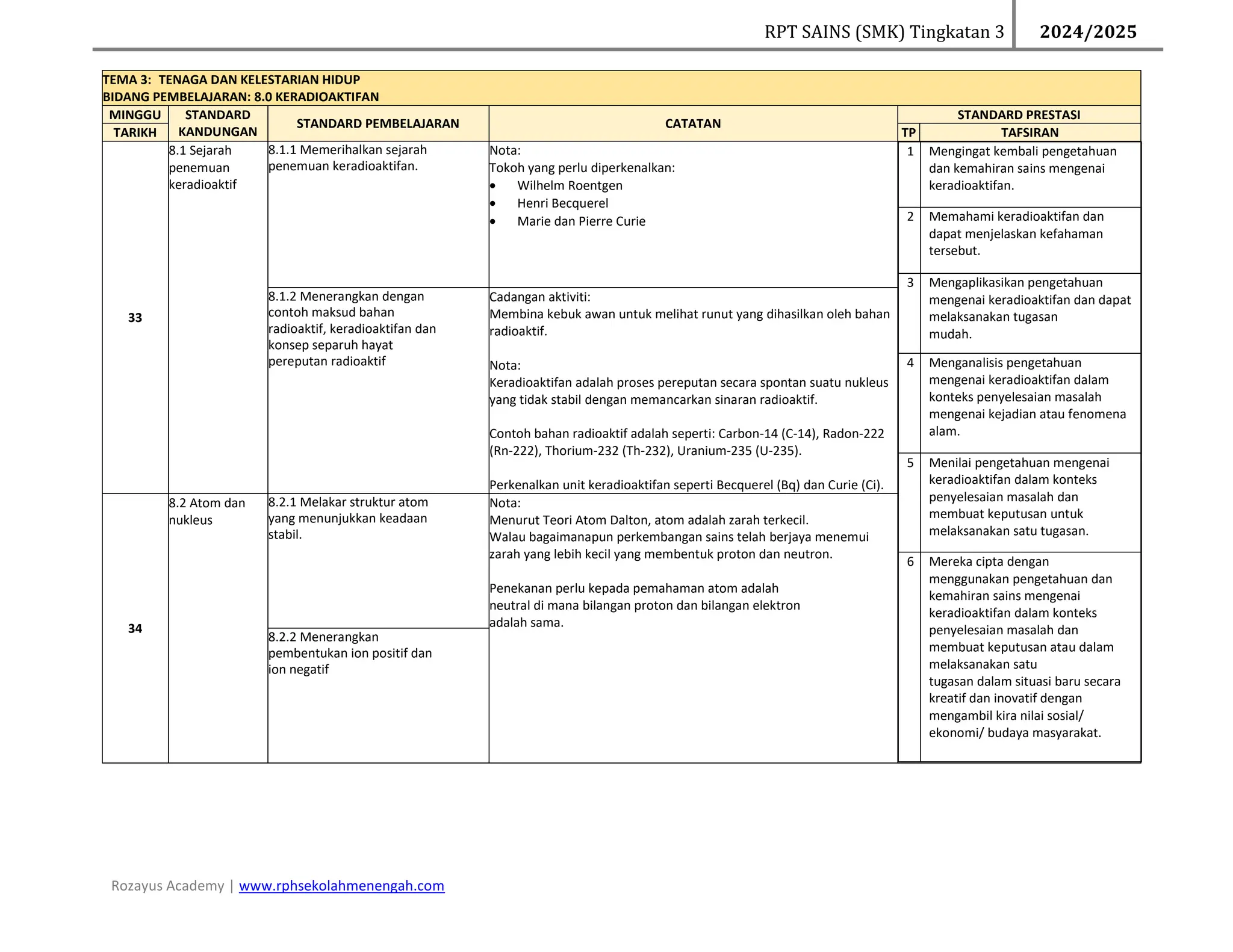 RPT SAINS Tingkatan 3 (SMK) 2024-2025 By Rozayus Academy.docx