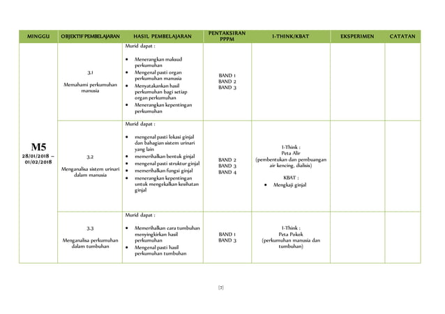 RPT SAINS TINGKATAN 3 SMKSP 2018 | PPT