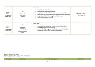 RPT SAINS TINGKATAN 4 SMKSP 2018 | PPT