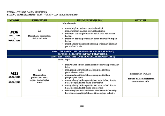 RPT SAINS TINGKATAN 4 SMKSP 2018 | PDF