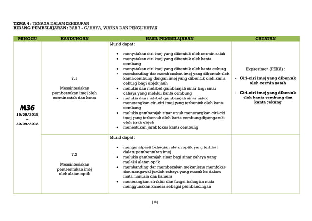 RPT SAINS TINGKATAN 4 SMKSP 2018 | PDF
