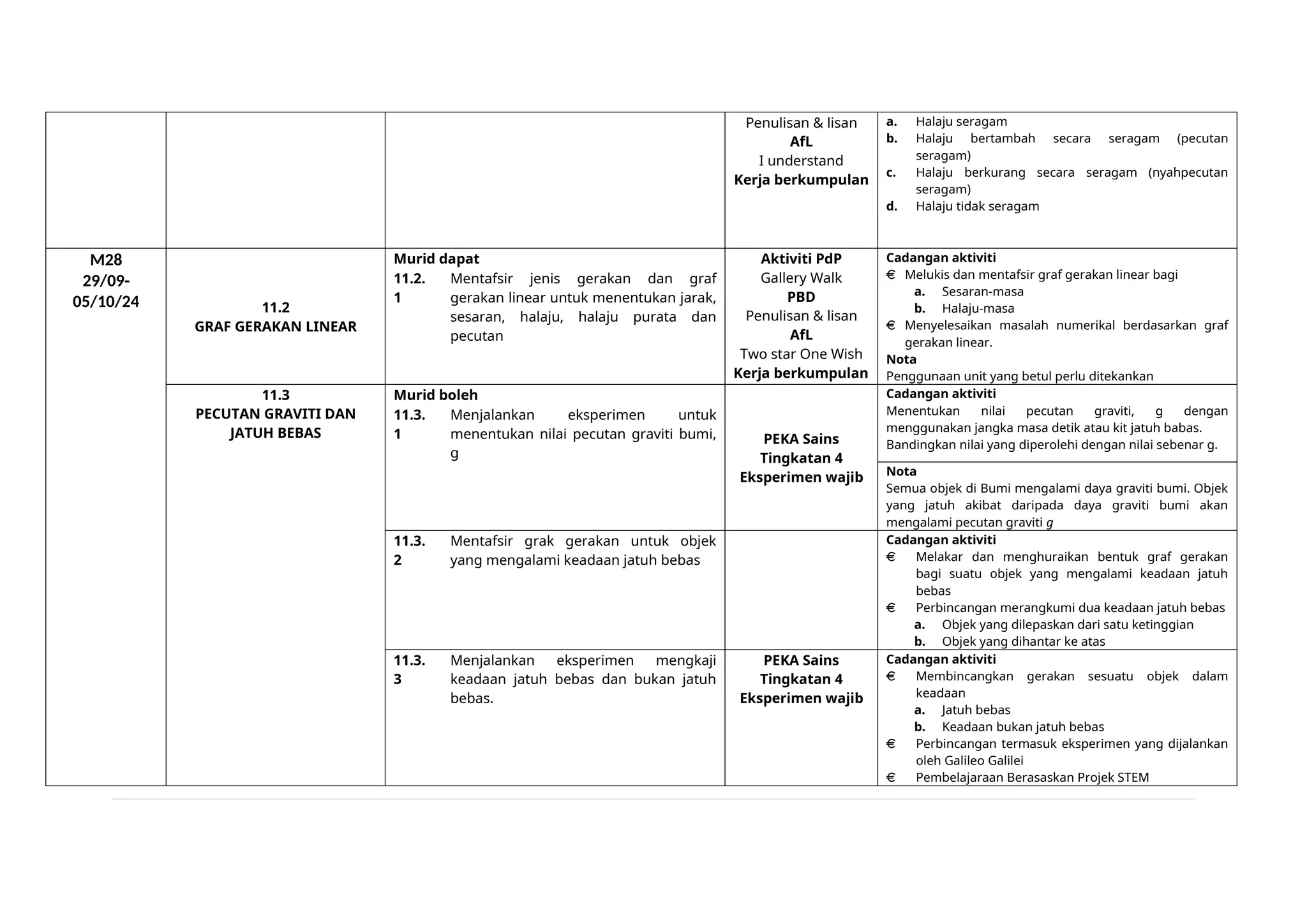 RPT SAINS KSSM TINGKATAN 4 2024 KUMPULAN A | DOCX