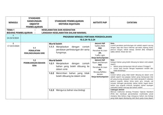 RPT SAINS KSSM TINGKATAN 4 2024 KUMPULAN A | DOCX