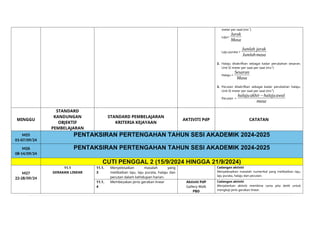 RPT SAINS KSSM TINGKATAN 4 2024 KUMPULAN A | DOCX