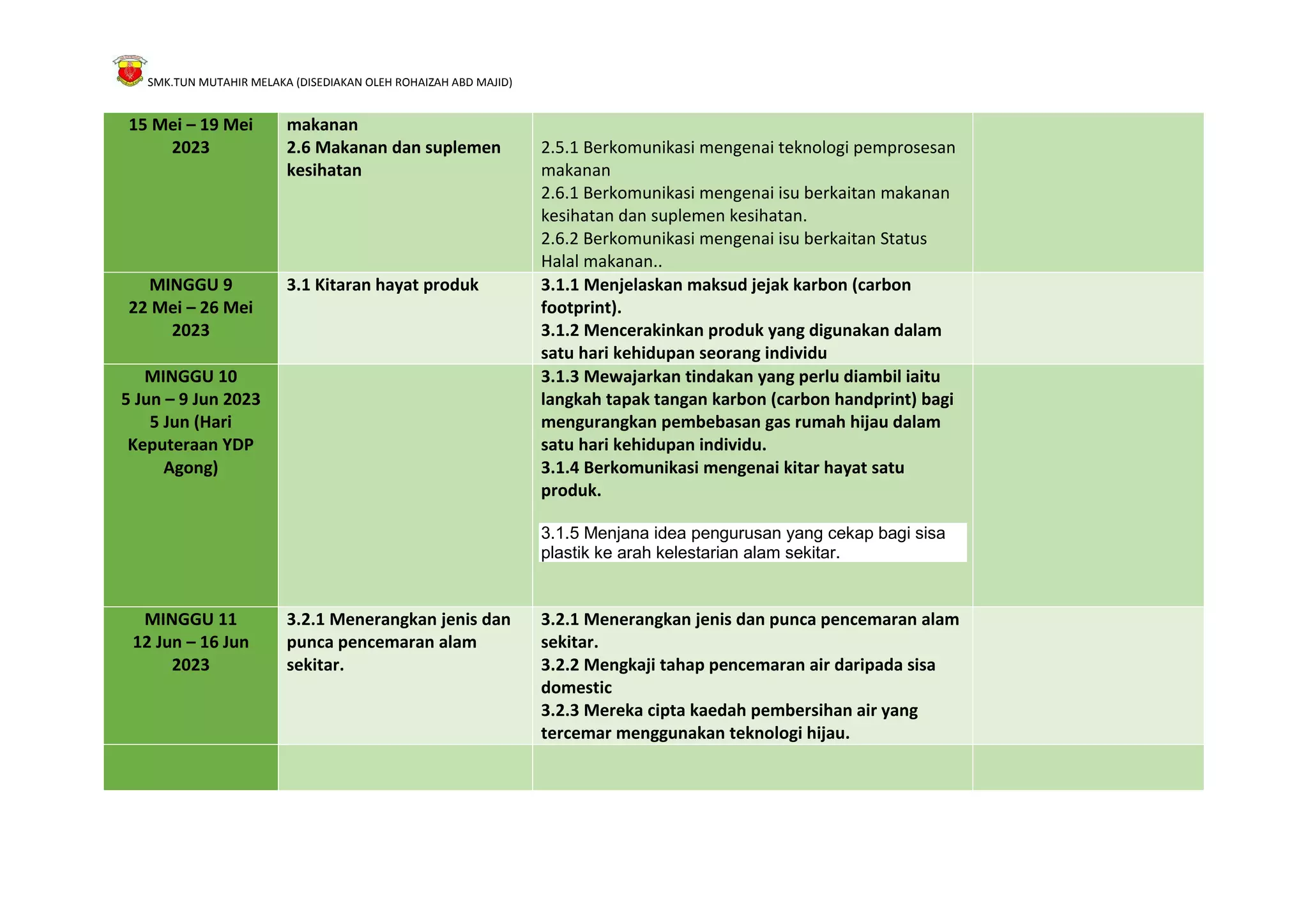 RPT SAINS Tingkatan5 2023-24.pdf | Free Download