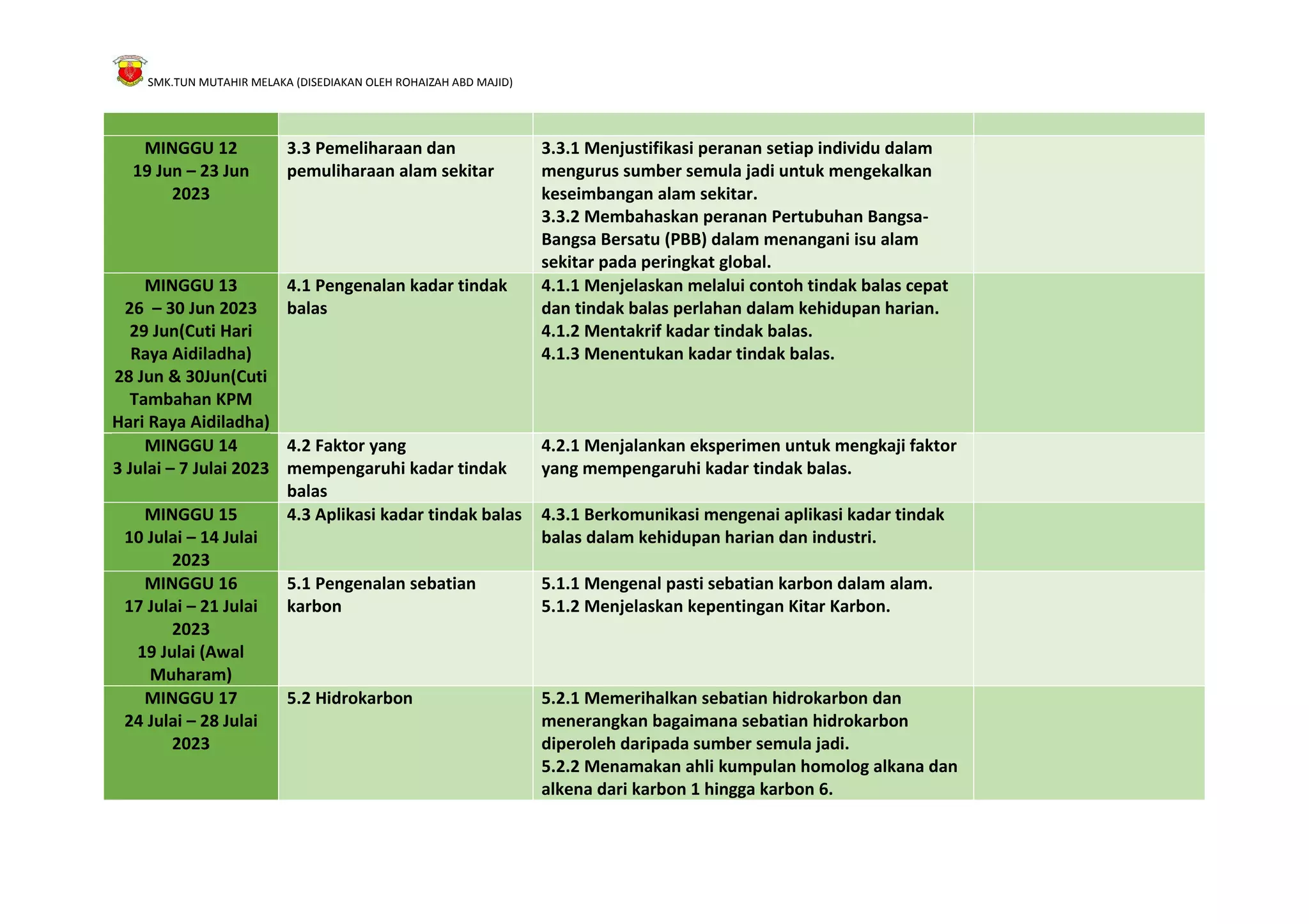 RPT SAINS Tingkatan5 2023-24.pdf | Free Download