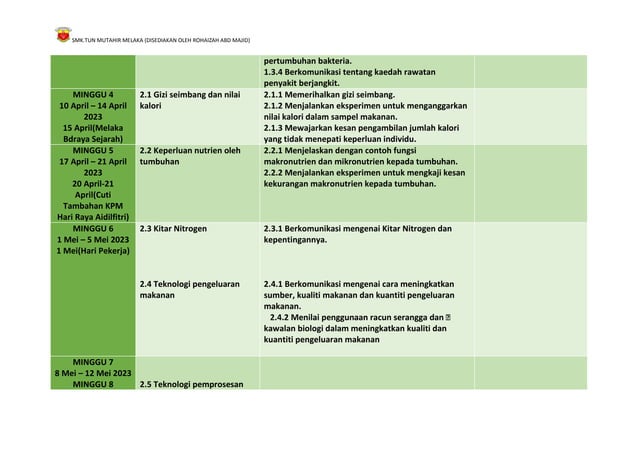 RPT SAINS Tingkatan5 2023-24.pdf | Free Download