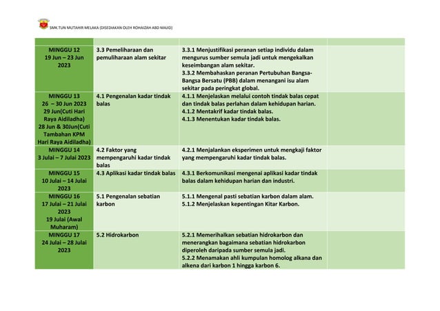 RPT SAINS Tingkatan5 2023-24.pdf