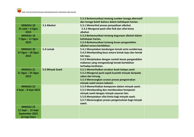 RPT SAINS Tingkatan5 2023-24.pdf | Free Download