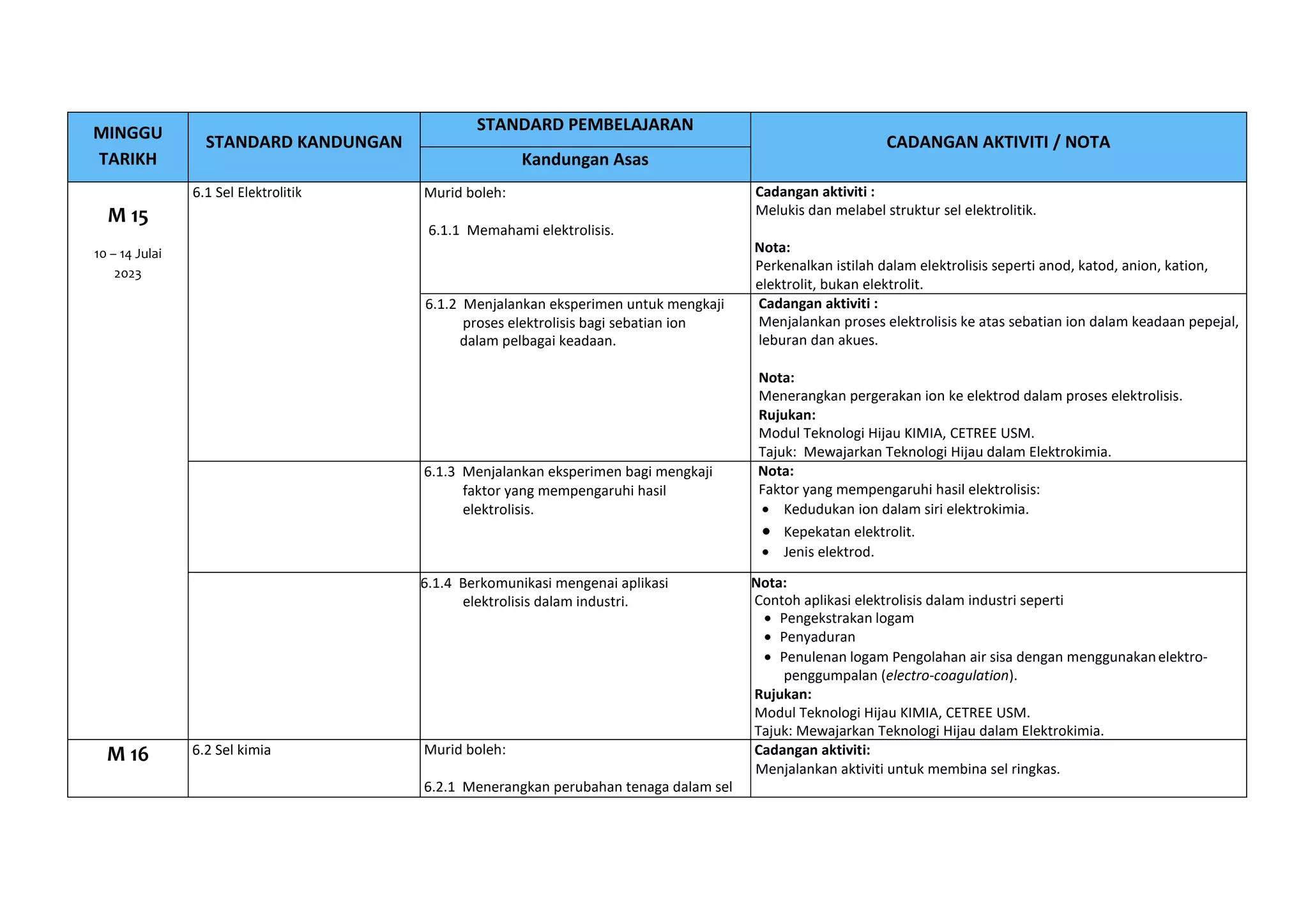 RPT SAINS TINGKATAN 5 2023 (edit).docx