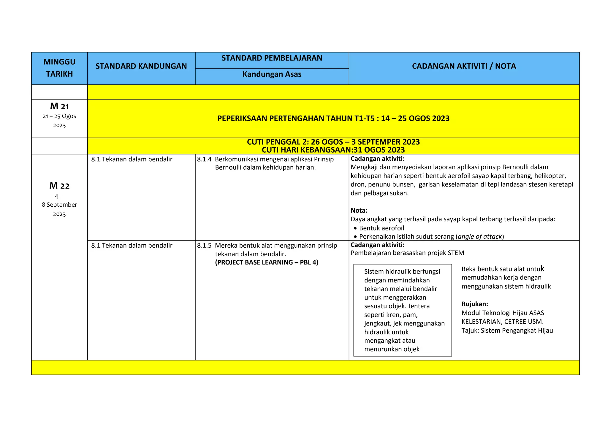 RPT SAINS TINGKATAN 5 2023 (edit).docx