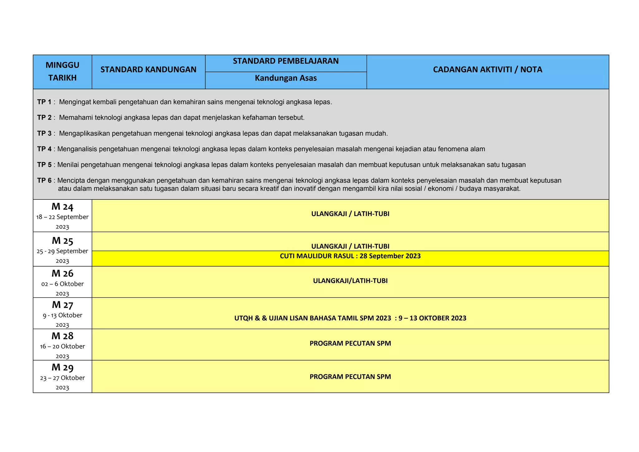 RPT SAINS TINGKATAN 5 2023 (edit).docx
