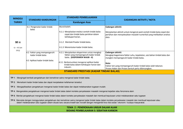 RPT SAINS TINGKATAN 5 2023 (edit).docx