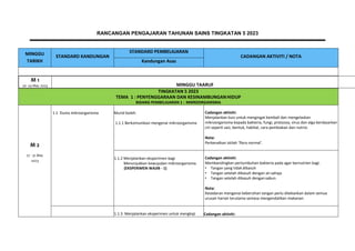 RPT SAINS TINGKATAN 5 2023 (edit).docx