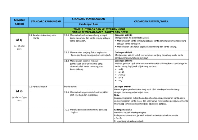 RPT SAINS TINGKATAN 5 2023 (edit).docx