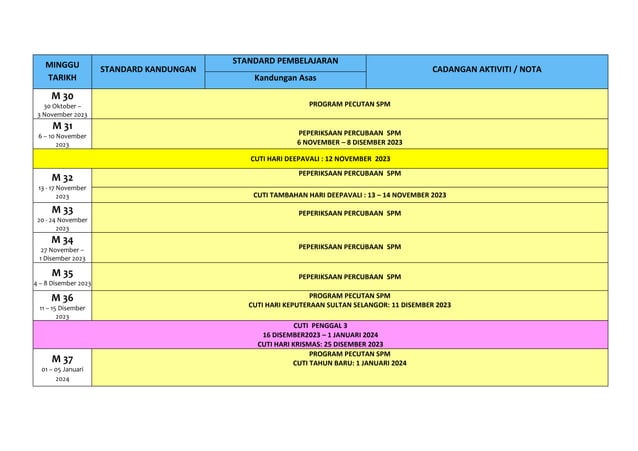 RPT SAINS TINGKATAN 5 2023 (edit).docx