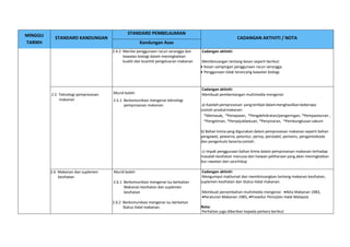 RPT SAINS TINGKATAN 5 2023 (edit).docx