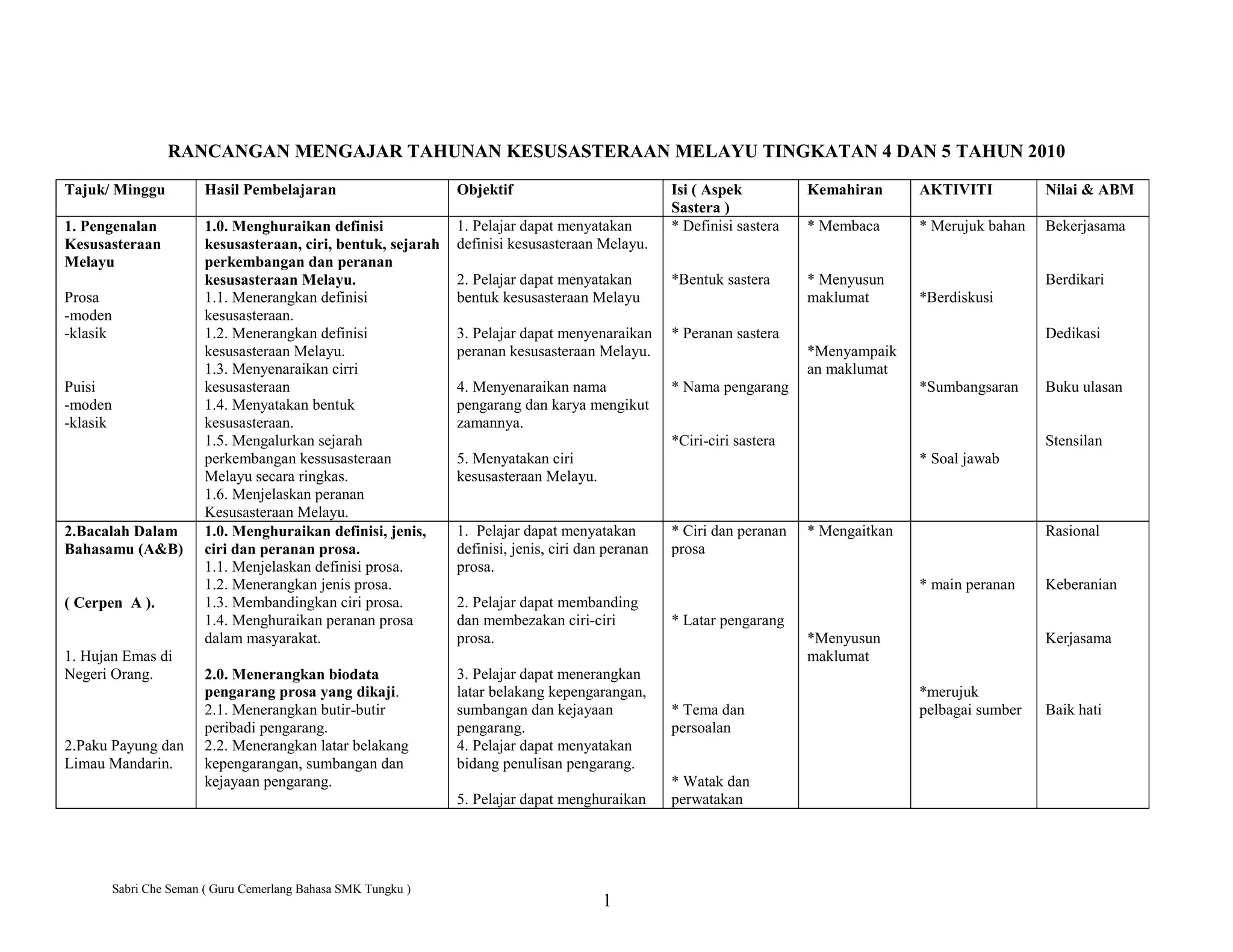 Rpt sastera melayu tingkatan 4 dan 5 | PDF
