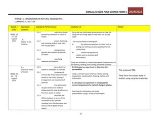 RANCANGAN PENGAJARAN SCIENCE F1 2024-2025.pdf. | PDF