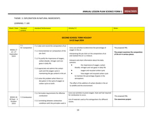RANCANGAN PENGAJARAN SCIENCE F1 2024-2025.pdf. | PDF