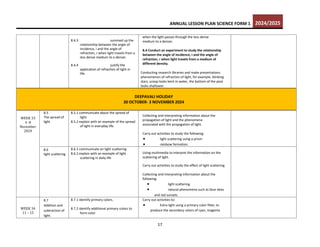 RANCANGAN PENGAJARAN SCIENCE F1 2024-2025.pdf. | PDF