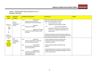 RANCANGAN PENGAJARAN SCIENCE F1 2024-2025.pdf. | PDF