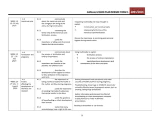 RANCANGAN PENGAJARAN SCIENCE F1 2024-2025.pdf. | PDF