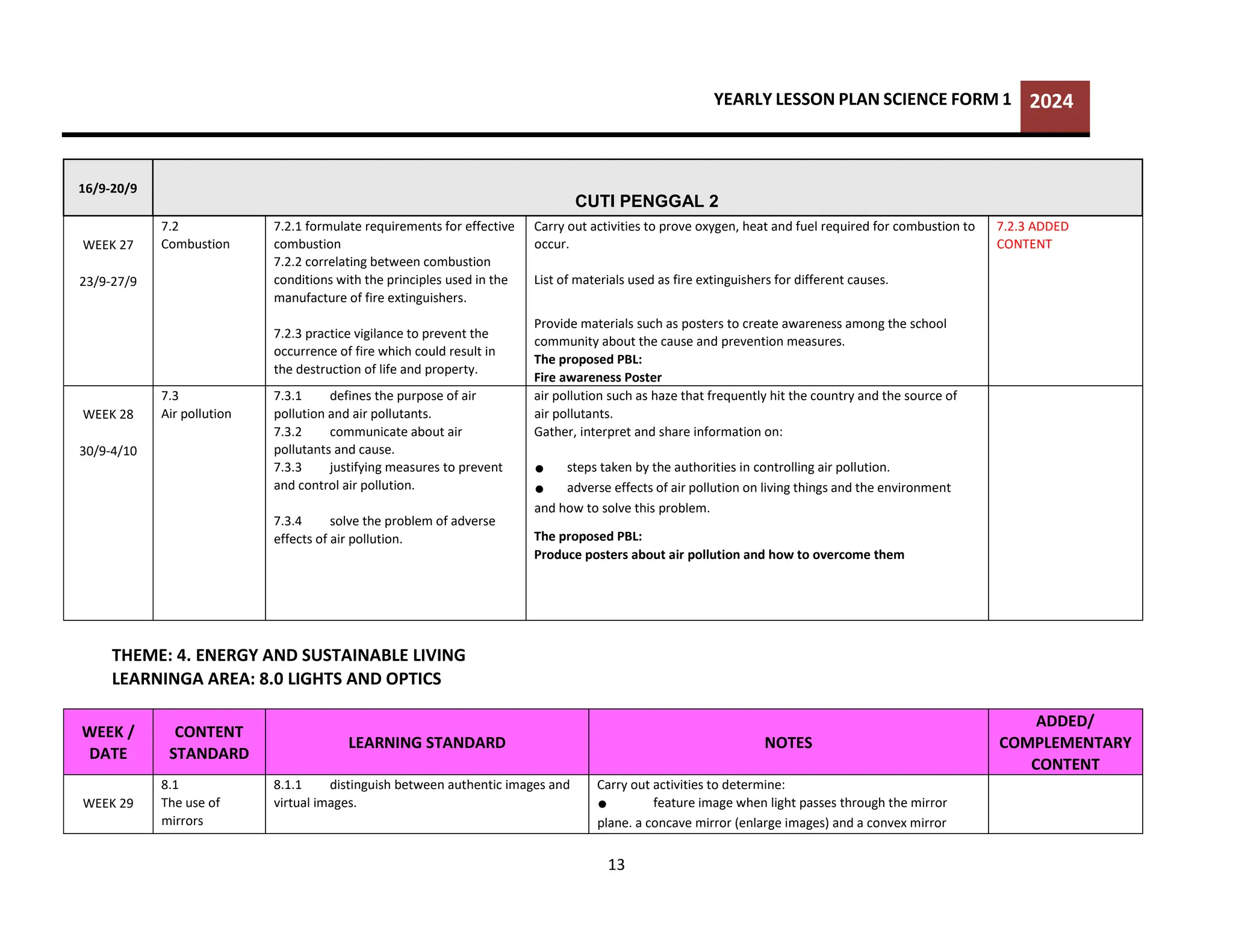YEARLY LESSON PLAN SCIENCE FORM 1 2024/25.docx