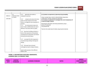 YEARLY LESSON PLAN SCIENCE FORM 1 2024/25.docx