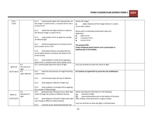YEARLY LESSON PLAN SCIENCE FORM 1 2024/25.docx