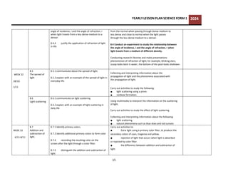 YEARLY LESSON PLAN SCIENCE FORM 1 2024/25.docx