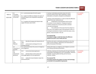 YEARLY LESSON PLAN SCIENCE FORM 1 2024/25.docx