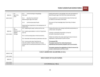 YEARLY LESSON PLAN SCIENCE FORM 1 2024/25.docx