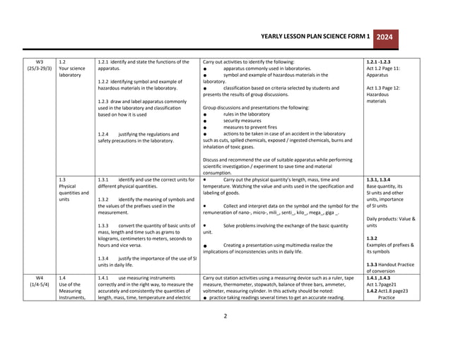 YEARLY LESSON PLAN SCIENCE FORM 1 2024/25.docx | Geology | Science