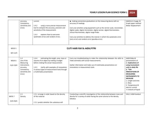 YEARLY LESSON PLAN SCIENCE FORM 1 2024/25.docx