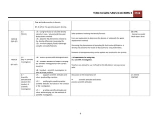 YEARLY LESSON PLAN SCIENCE FORM 1 2024/25.docx