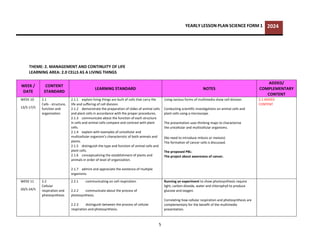 YEARLY LESSON PLAN SCIENCE FORM 1 2024/25.docx