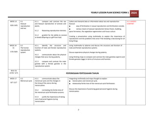 YEARLY LESSON PLAN SCIENCE FORM 1 2024/25.docx