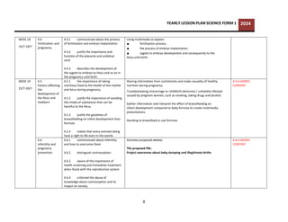 YEARLY LESSON PLAN SCIENCE FORM 1 2024/25.docx