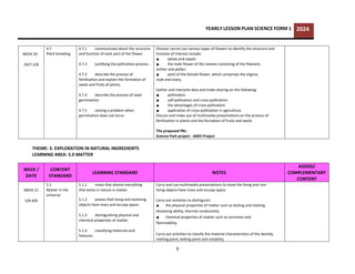 YEARLY LESSON PLAN SCIENCE FORM 1 2024/25.docx