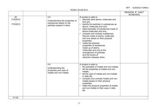 Rpt science frm4 | DOC