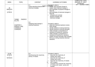 Rpt science frm4 | PPT