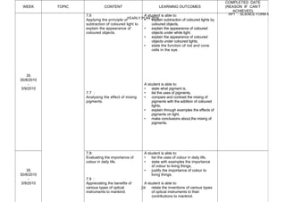 Rpt science frm4 | PPT