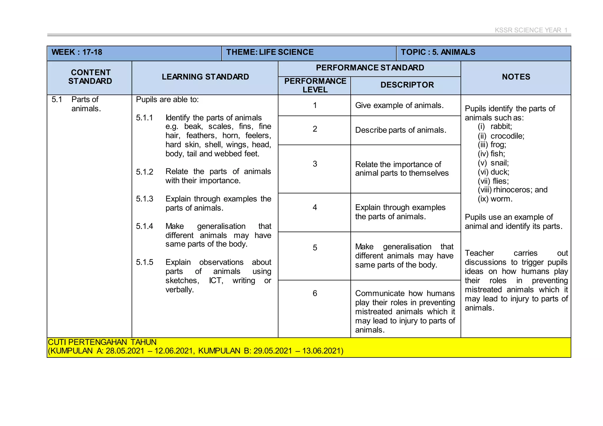Rpt science year 1 (dlp) 2021 by rozayus academy | DOCX