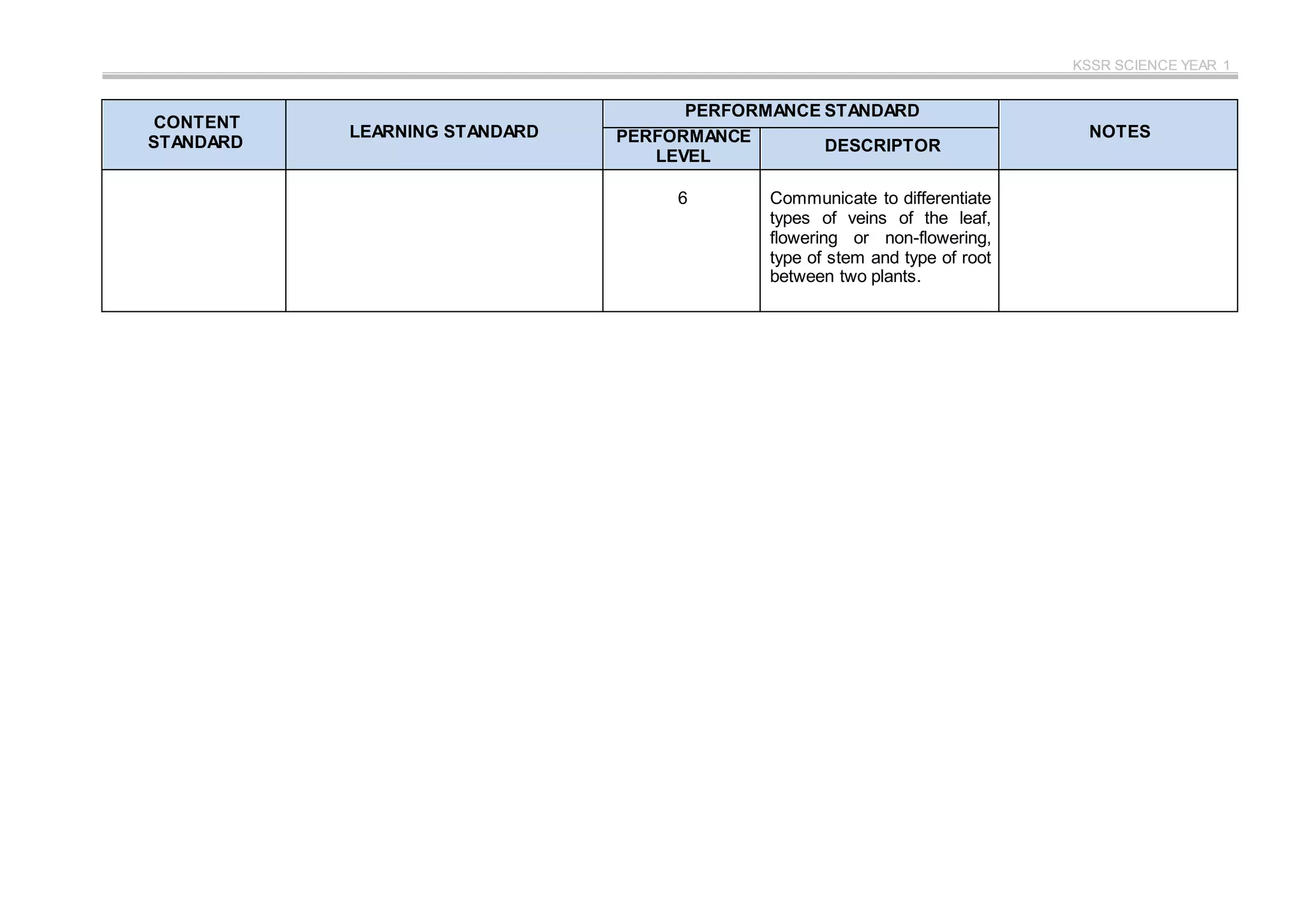 Rpt science year 1 (dlp) 2021 by rozayus academy | DOCX