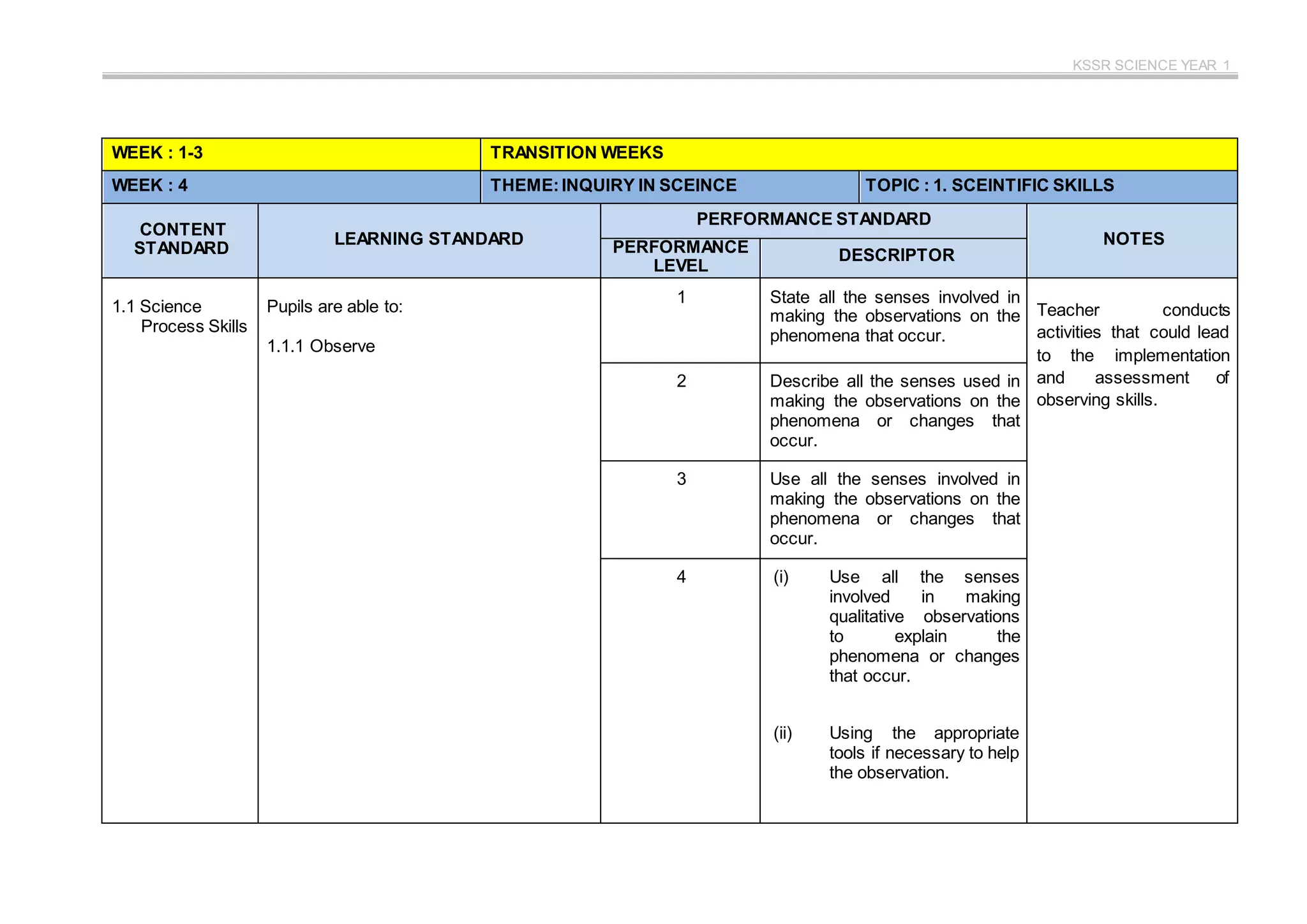 Rpt science year 1 (dlp) 2021 by rozayus academy | DOCX