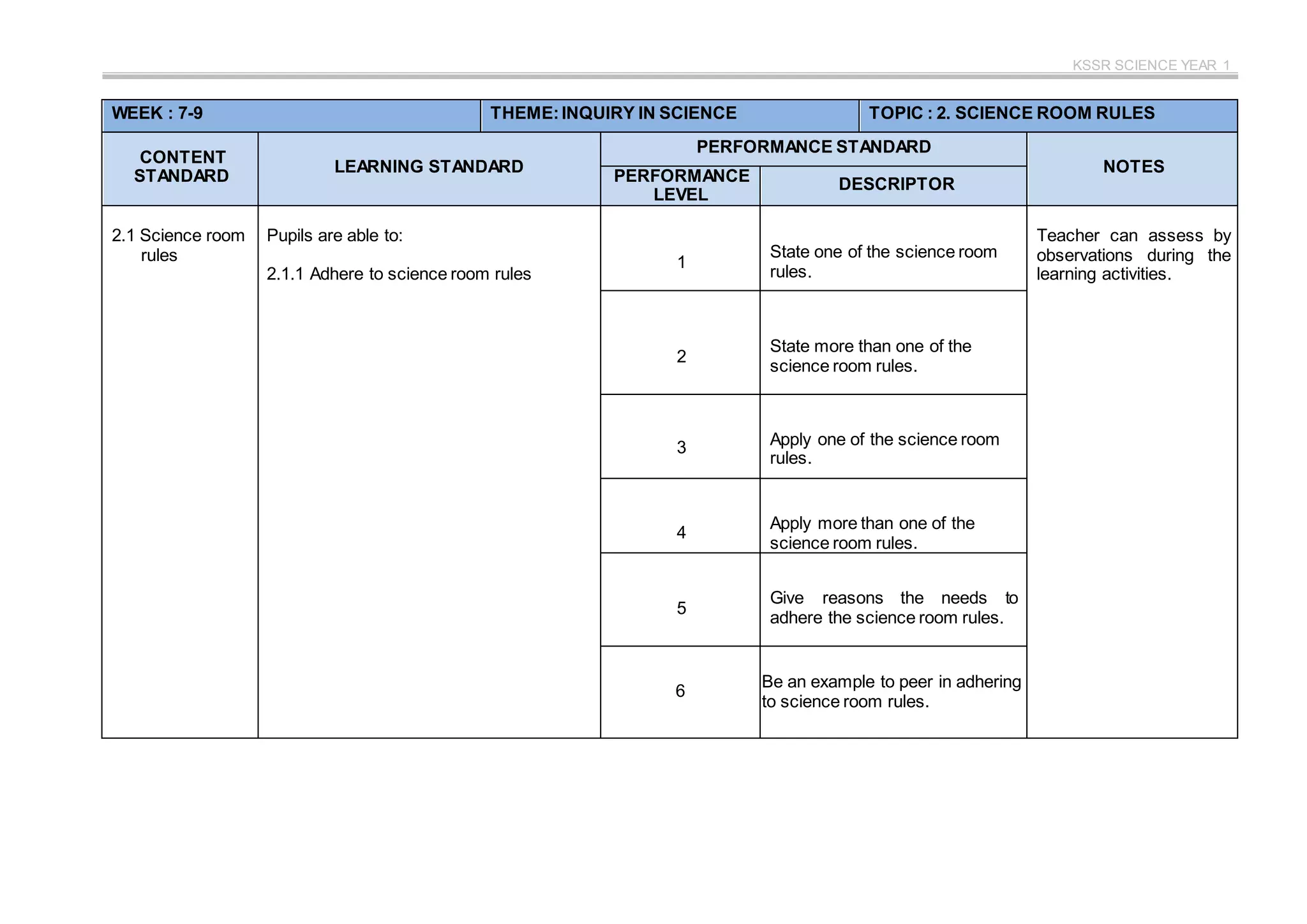 Rpt science year 1 (dlp) 2021 by rozayus academy | DOCX