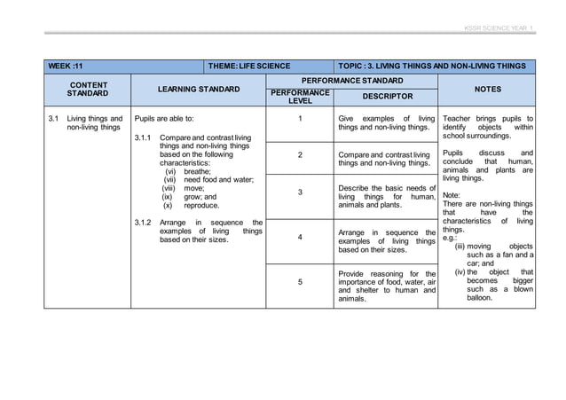 Rpt science year 1 (dlp) 2021 by rozayus academy | DOCX | Science
