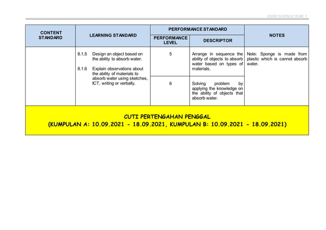 Rpt science year 1 (dlp) 2021 by rozayus academy | DOCX | Science