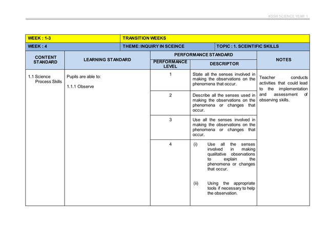 Rpt science year 1 (dlp) 2021 by rozayus academy | DOCX | Science